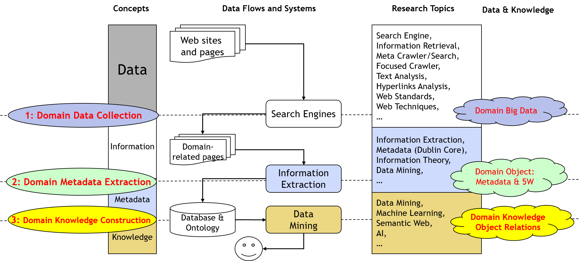 WKE (Web Knowledge Extraction Lab.)